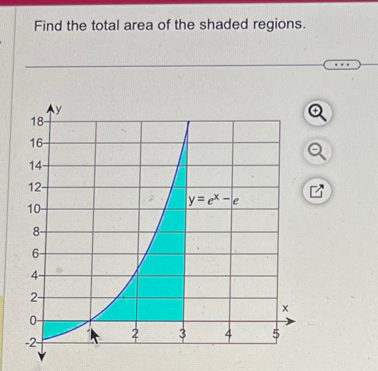Solved Find the total area of the shaded regions. | Chegg.com