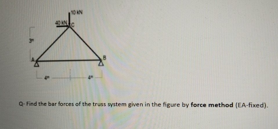 Solved Q- ﻿Find the bar forces of the truss system given in | Chegg.com