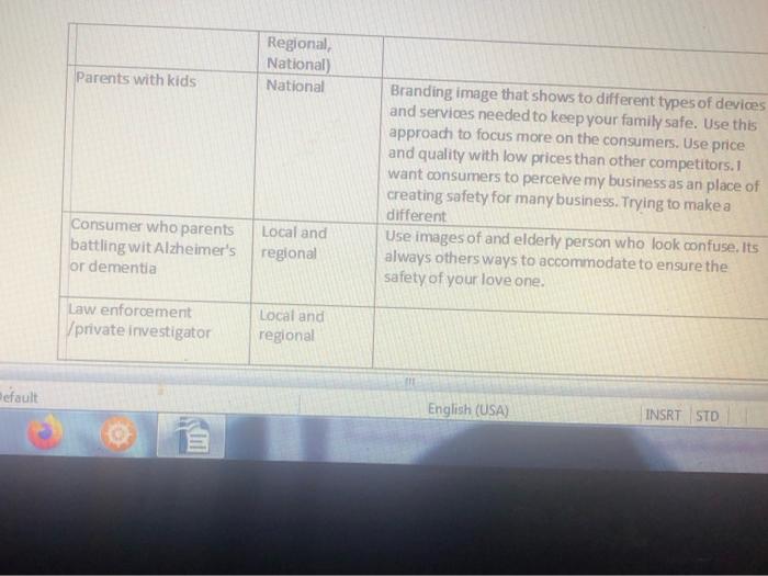 Solved Safety "R"US [2022 Promotions Strategy Worksheet 1. | Chegg.com