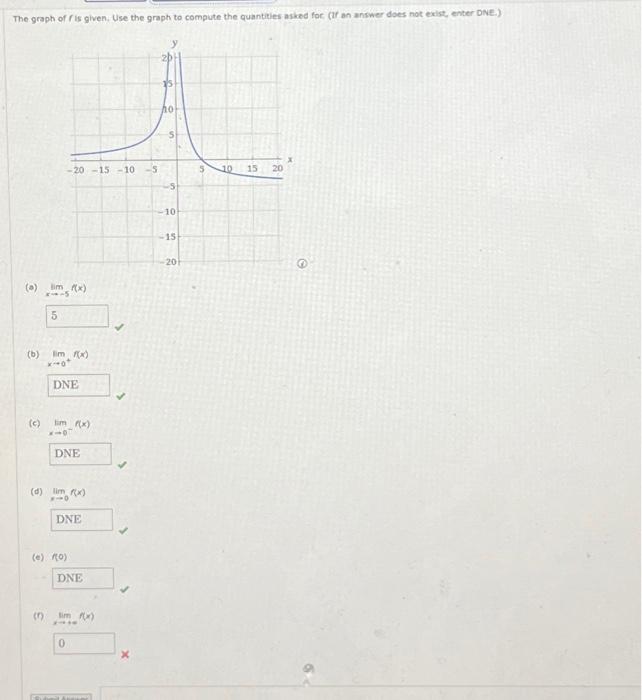 Solved The Graph Of Fis Given Use The Graph To Compute The 3181