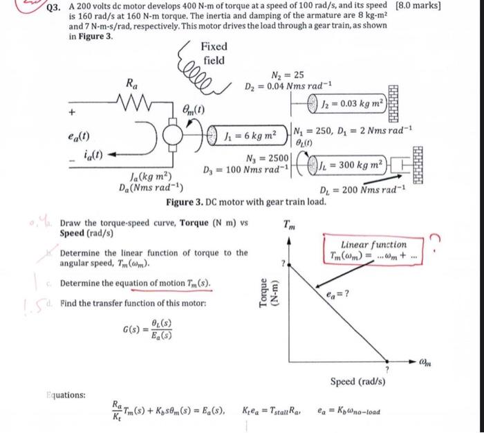 Solved Q3. A 200 volts dc motor develops 400 N−m of torque | Chegg.com