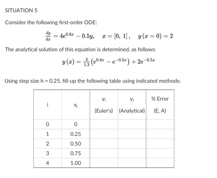 Solved SITUATION 5 Consider the following first-order ODE: | Chegg.com
