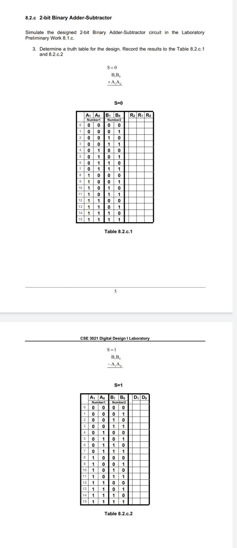Solved CSE 3021 Digital Design EXPERIMENT 8 8 Binary Adders | Chegg.com