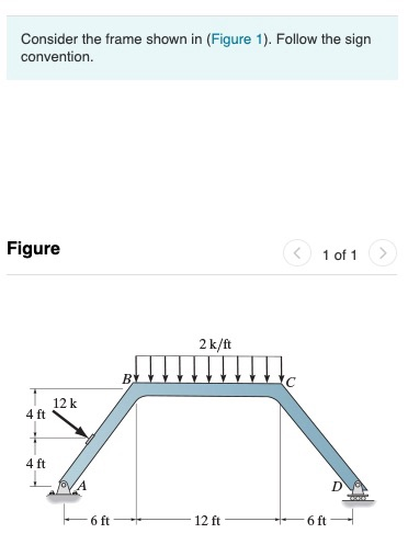 Solved Consider the frame shown in (Figure 1). Follow the | Chegg.com