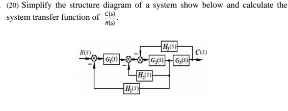 Solved (20) Simplify the structure diagram of a system show | Chegg.com