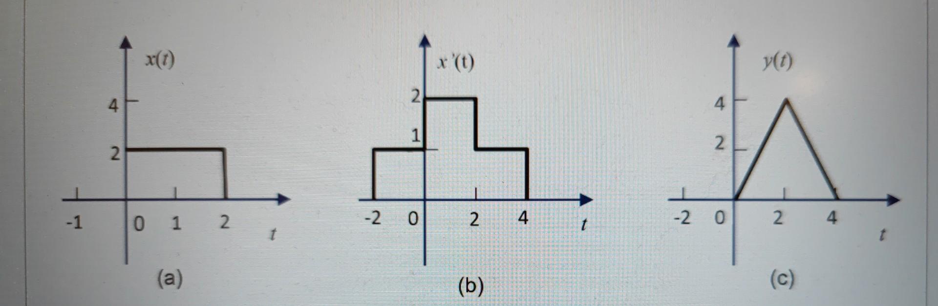 Solved You Are Given A Linear Time Invariant Lti System