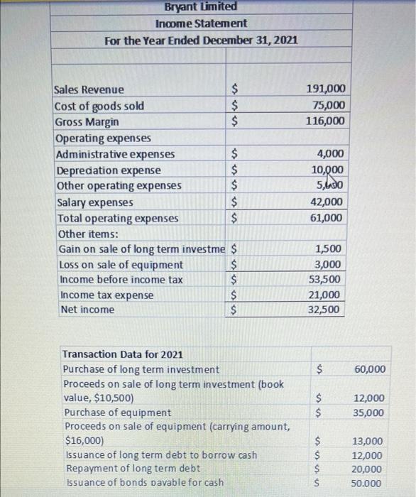 Solved Using the financial statements and the transactional | Chegg.com
