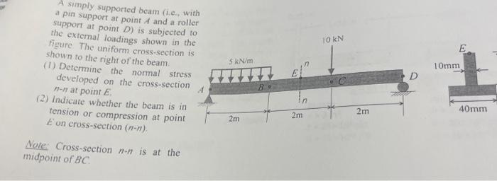 Solved A simply supported beam (i.c., with a pin support at | Chegg.com