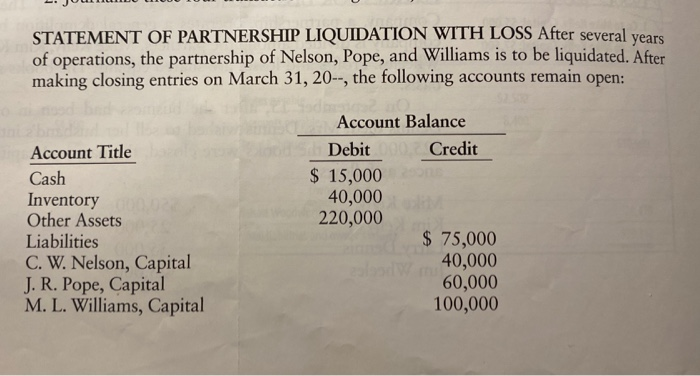 Solved STATEMENT OF PARTNERSHIP LIQUIDATION WITH LOSS After | Chegg.com