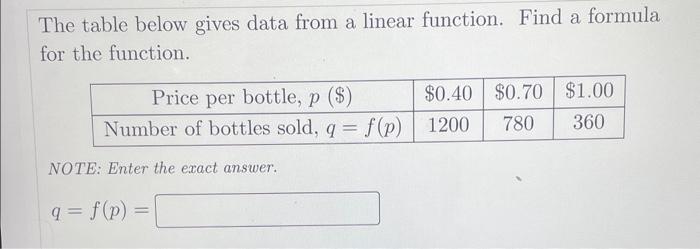 Solved The Table Below Gives Data From A Linear Function 8873
