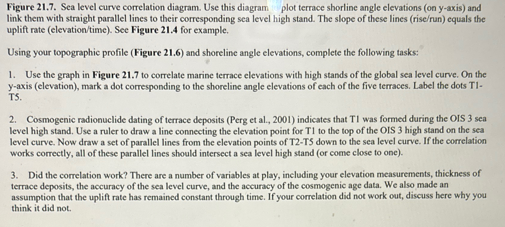 Solved Figure 21.7. ﻿Sea level curve correlation diagram. | Chegg.com
