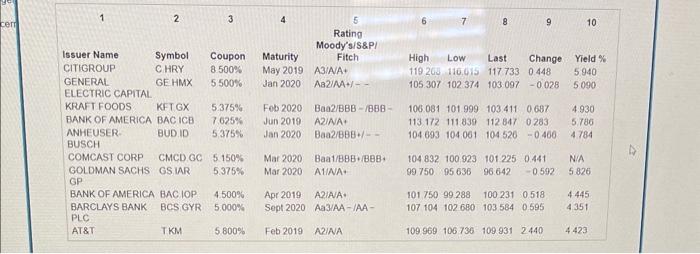 Solved Refer to the bond listing table below to determine | Chegg.com