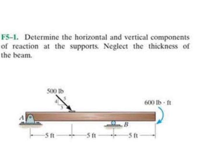 Solved F5-1. Determine the horizontal and vertical | Chegg.com