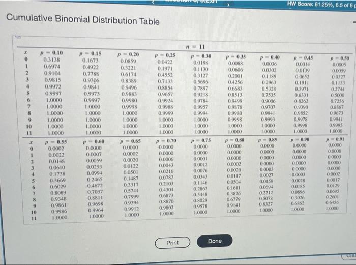 Solved Use the cumulative binomial distribution table to | Chegg.com