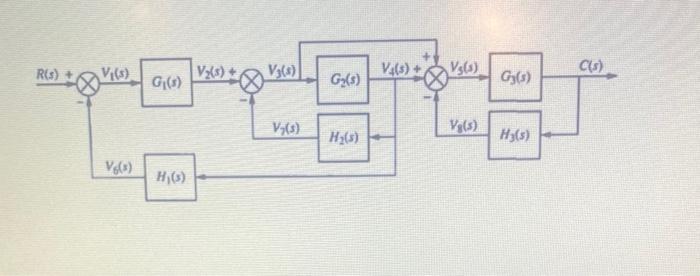 Solved Find the system transfer function of the following ? | Chegg.com