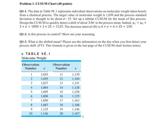 Solved Q1-1. The data in Table 9E.1 represents individual | Chegg.com