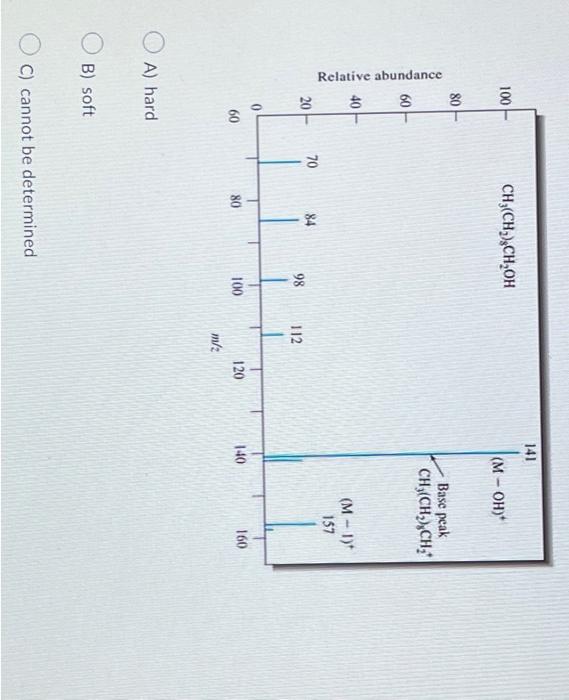 Solved is the following mass spectrum from a soft or hard | Chegg.com