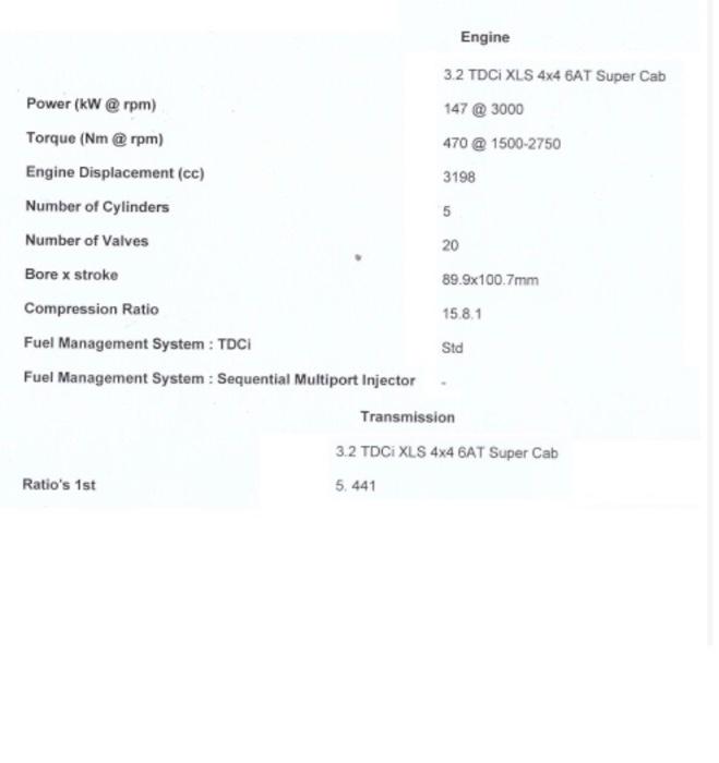 1.0 AIM/OBJECTIVE: To collect test data from an | Chegg.com