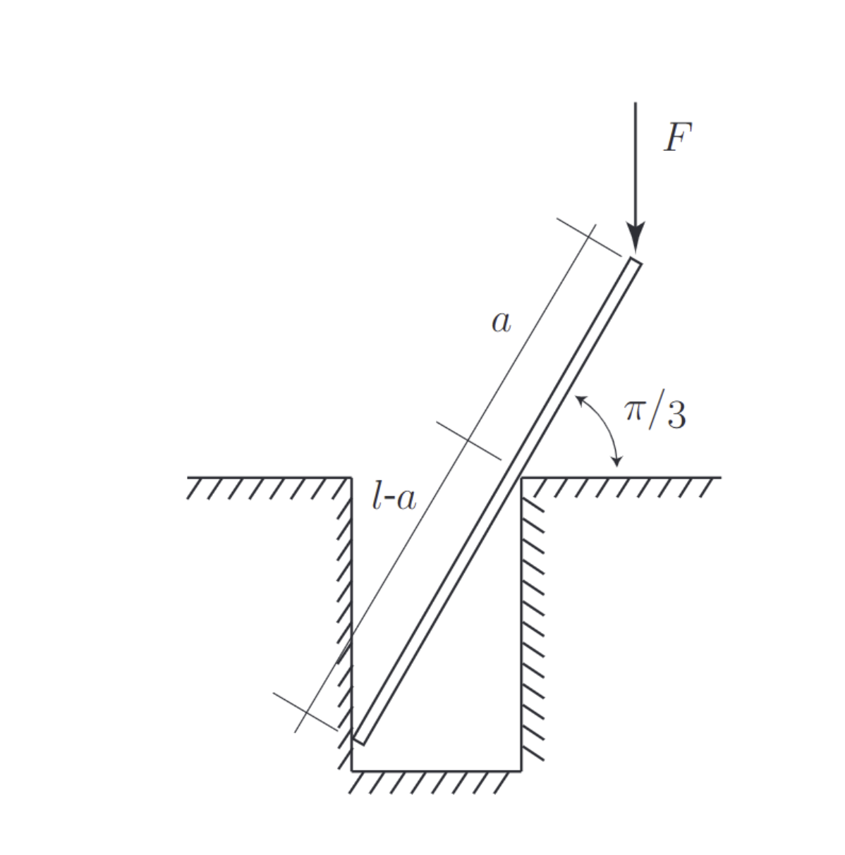 Solved A massless rod of length l is inserted in a slot and | Chegg.com