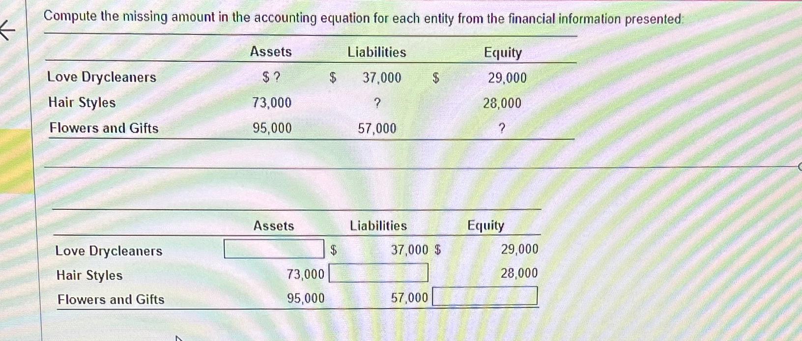 Solved Compute the missing amount in the accounting equation | Chegg.com
