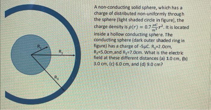 Solved A non-conducting solid sphere, which has a charge of | Chegg.com