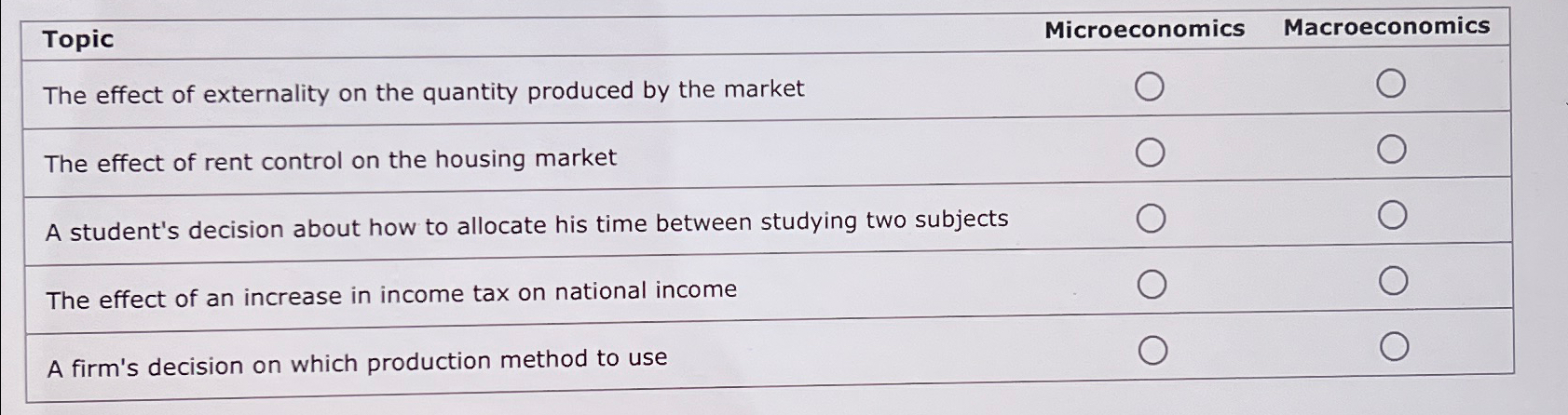 Solved \table[[Topic,Microeconomics,Macroeconomics],[The | Chegg.com