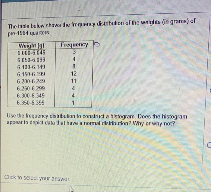 Solved The table below shows the frequency distribution of | Chegg.com