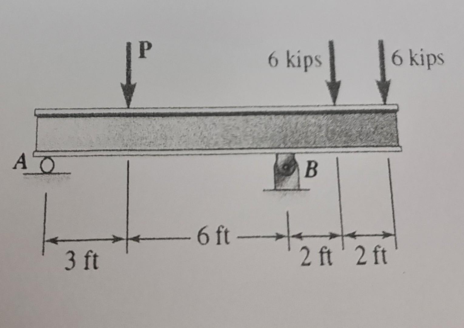 Solved draw fbd Three loads are applied to a beam as shown | Chegg.com