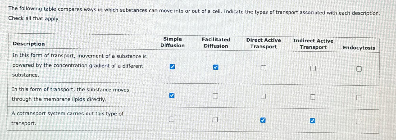 Solved The following table compares ways in which substances | Chegg.com Solved The following table compares ways in which substances | Chegg.com
