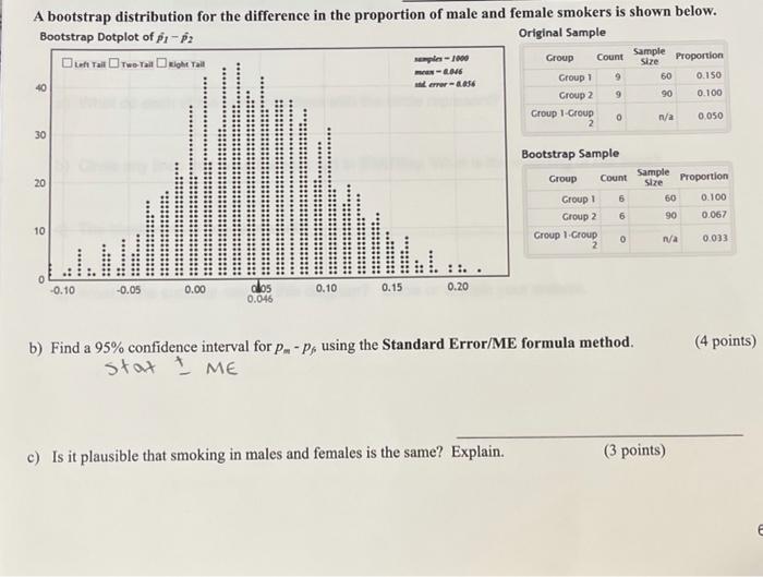 Solved 2 A bootstrap distribution for the difference in the | Chegg.com
