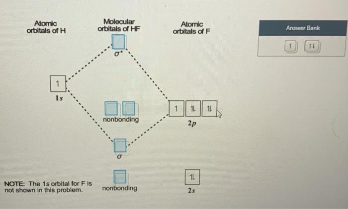 Solved Atomic orbitals of H Molecular orbitals of HF Atomic | Chegg.com