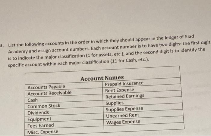 Solved 3. List the following accounts in the order in which | Chegg.com
