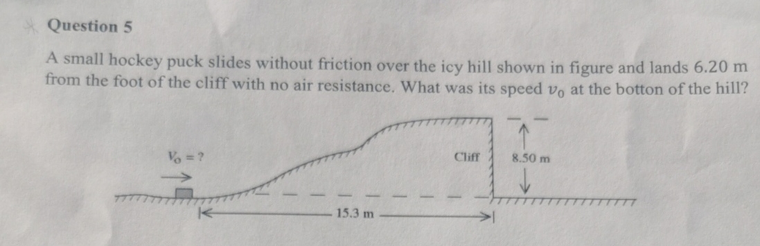 Solved Question 5A small hockey puck slides without friction | Chegg.com