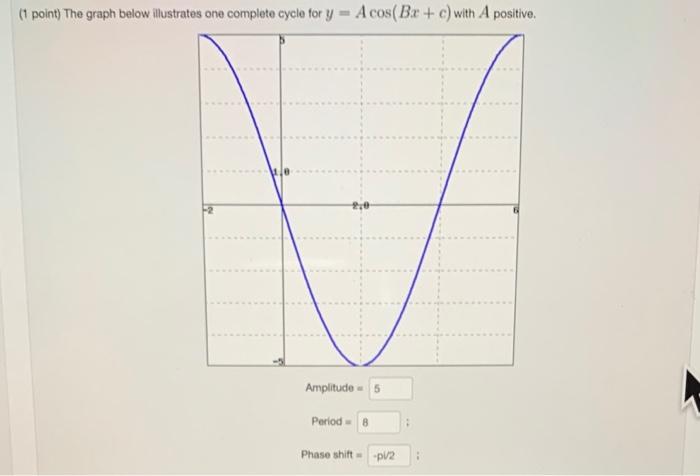 Solved (1 point) The graph below illustrates one complete | Chegg.com