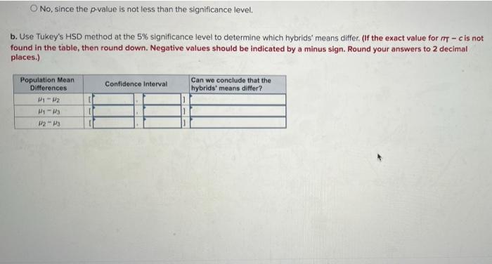 Solved The following output summarizes the results for a | Chegg.com