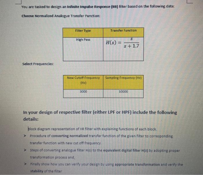 You are tasked to design an infinite Impulse Response | Chegg.com