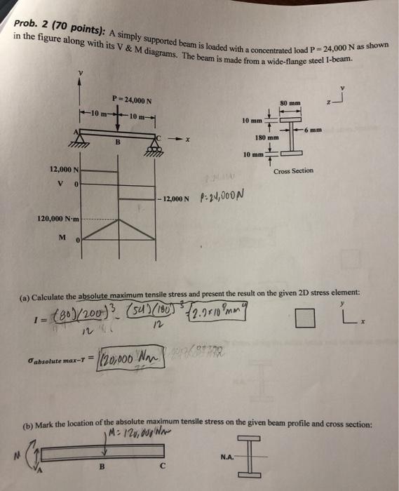 Solved Prob. 2 (70 points): A simply supported beam is | Chegg.com