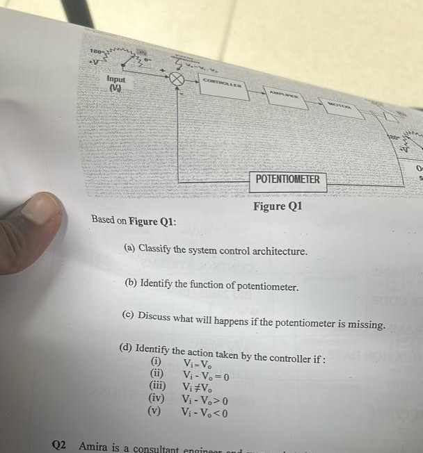 Solved Figure Q1Based on Figure Q1:(a) ﻿Classify the system | Chegg.com