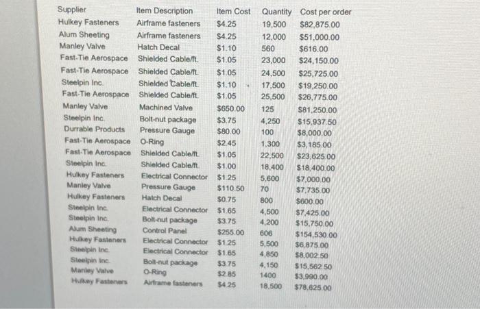 Solved Convert the accompanying database to an Excel table | Chegg.com