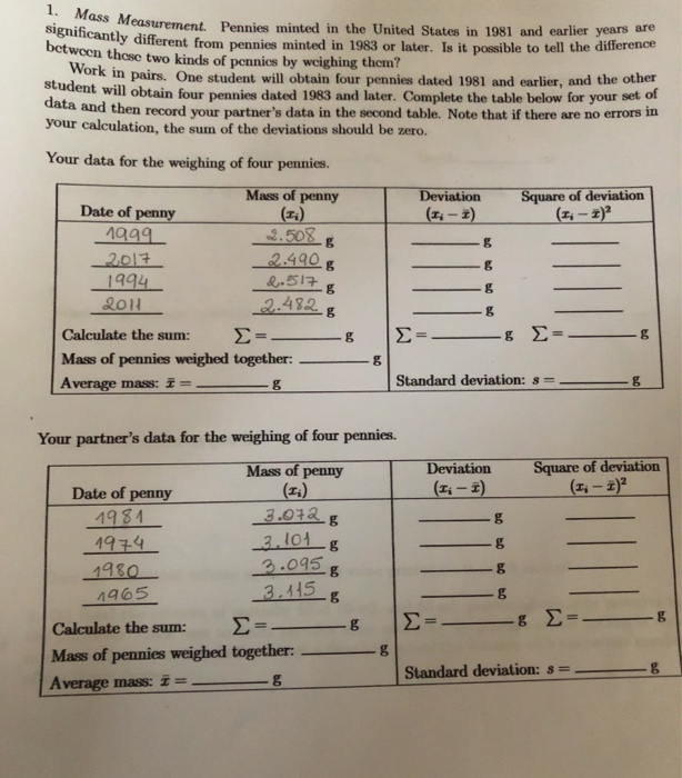 Solved 1. Mass Measurement. Pennies minted in the United | Chegg.com