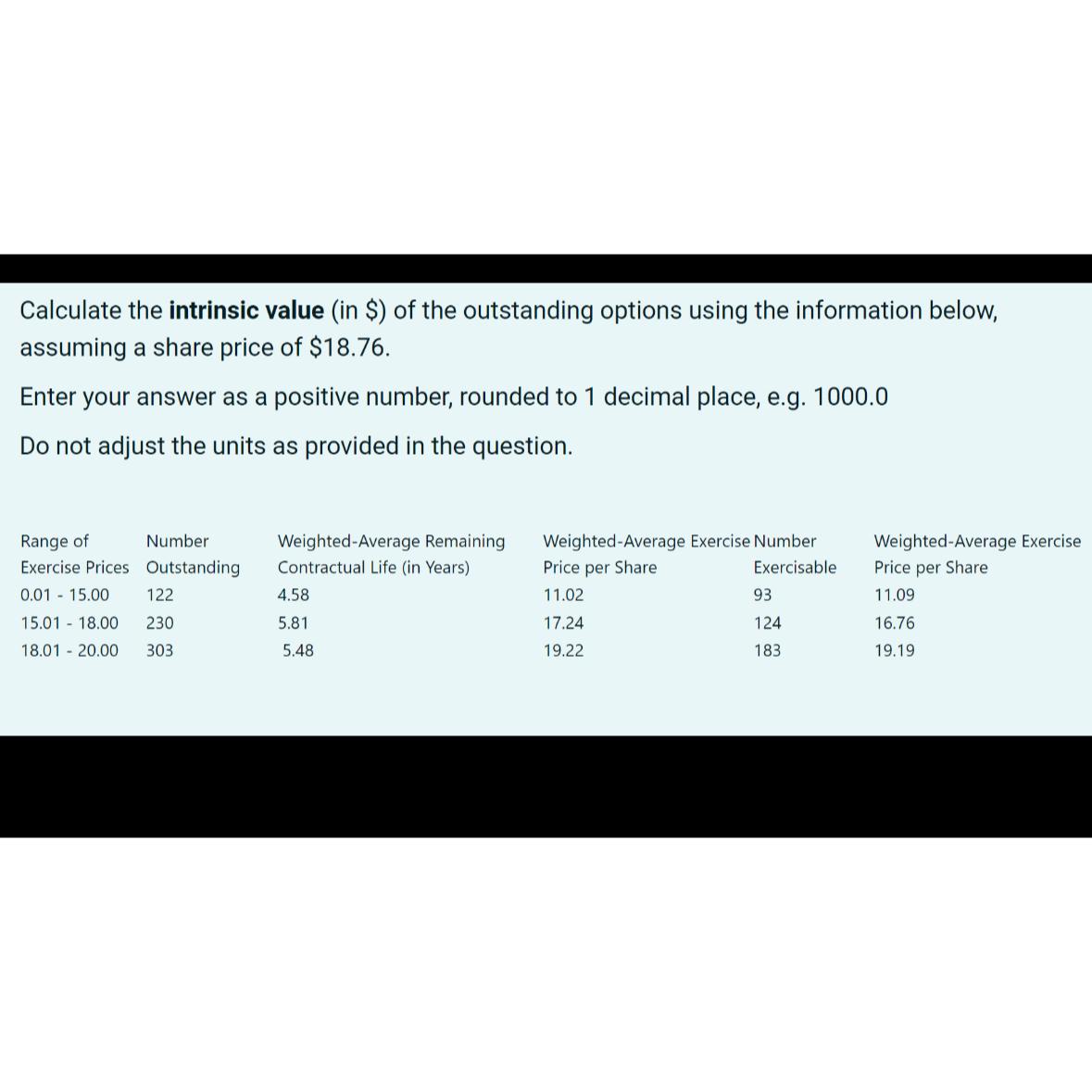 Solved Calculate the intrinsic value (in $) ﻿of the | Chegg.com
