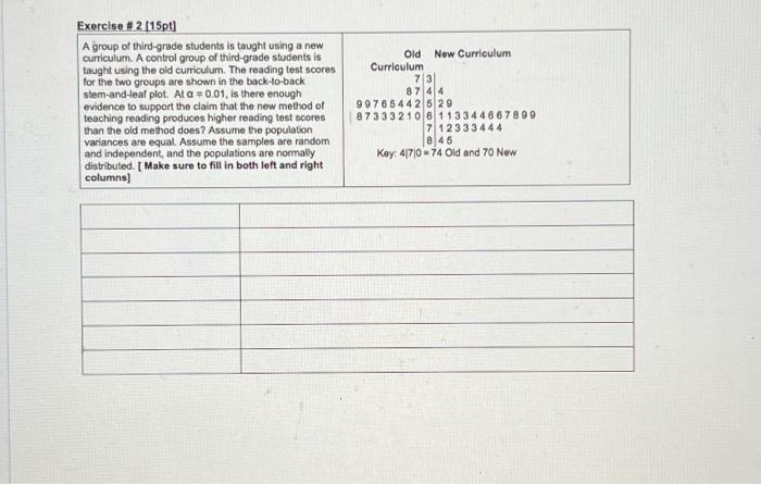 Solved Exercise \# 2 [15pt] A group of third-grade students | Chegg.com