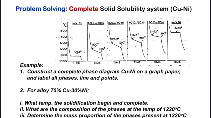 Solved Problem Solving: Complete Solid Solubility system | Chegg.com