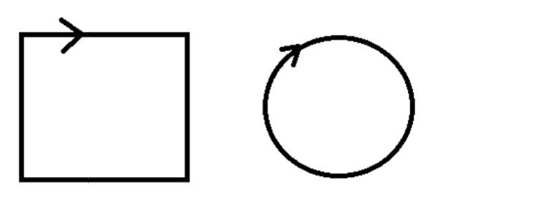Solved After the 41-length wire is bent into a square, a | Chegg.com
