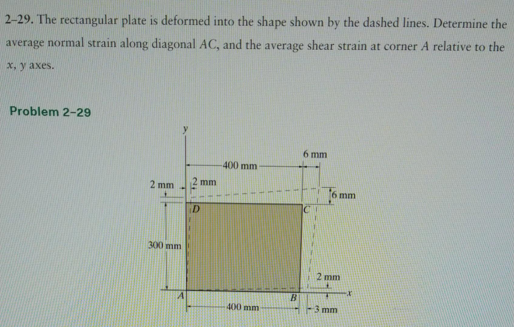 Solved 2-29. The rectangular plate is deformed into the | Chegg.com