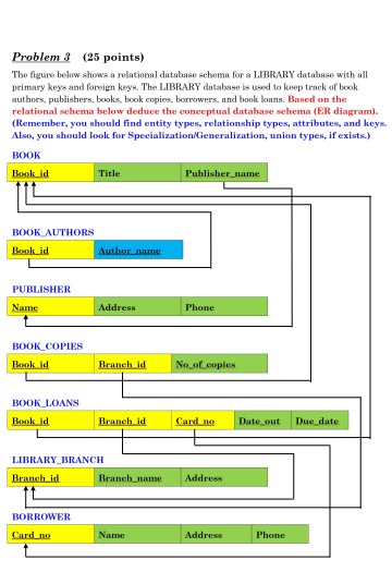 Solved Problem 3 (25 points) The figure below shows a | Chegg.com
