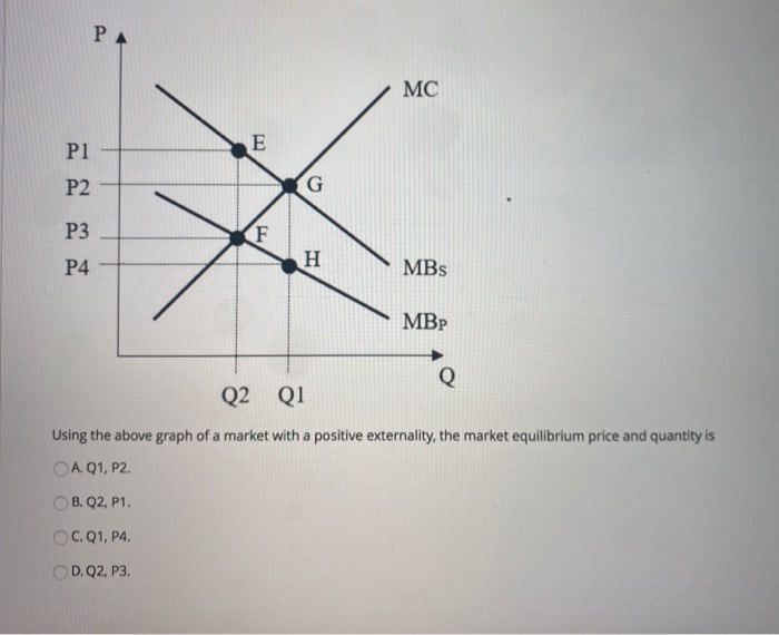 Solved MC MBS MBP Q2 Q1 Using the above graph of a market | Chegg.com