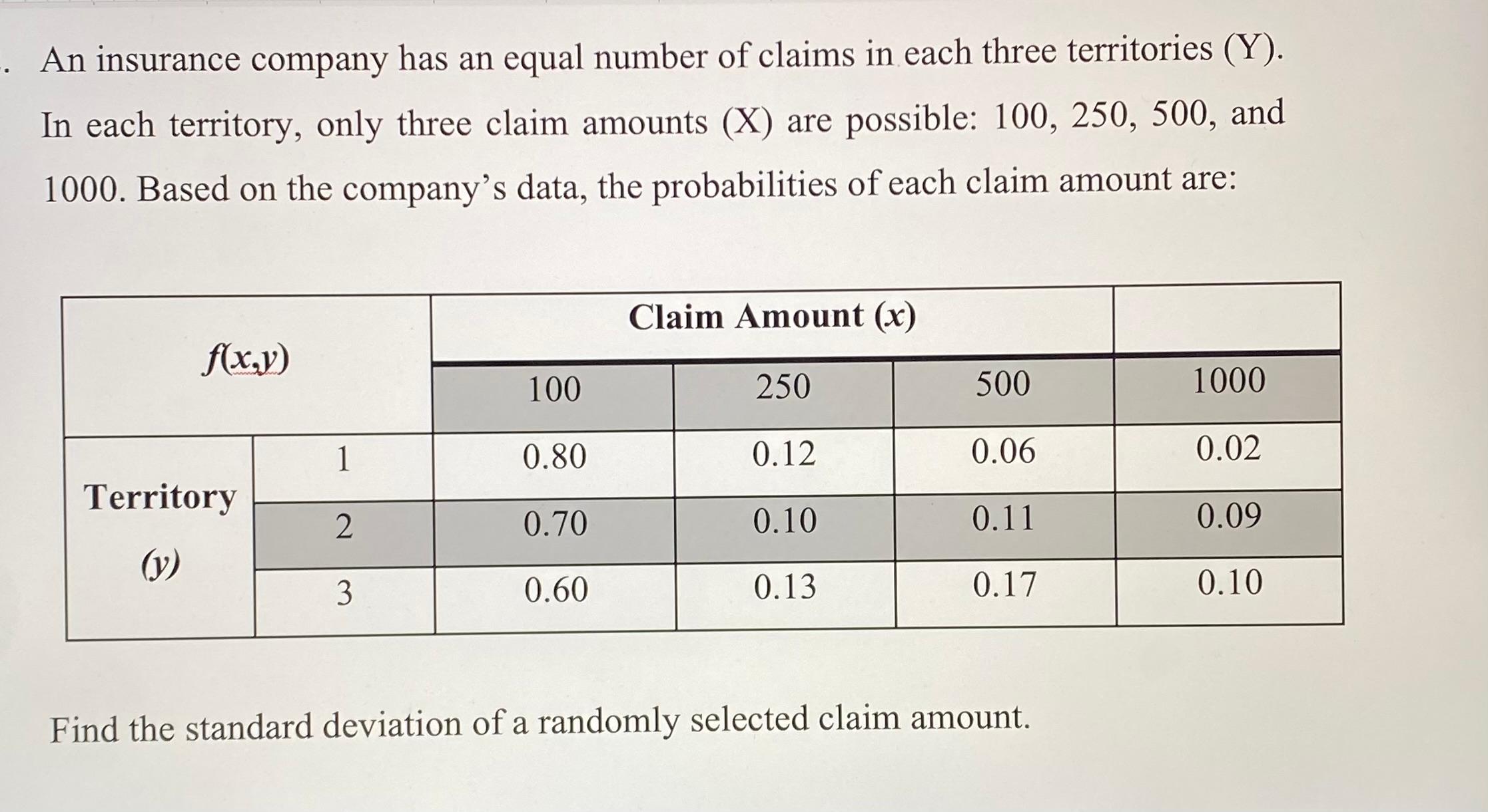 Solved An insurance company has an equal number of claims in | Chegg.com
