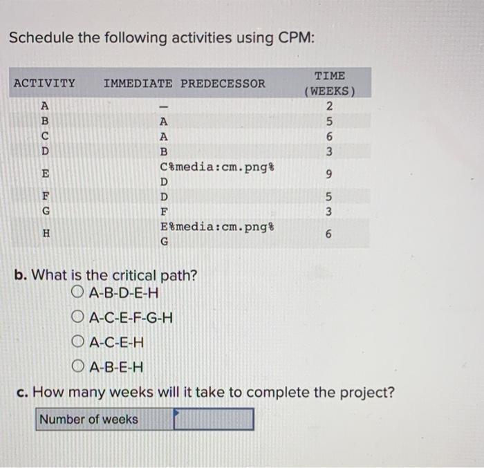 Solved Schedule the following activities using CPM: TIME | Chegg.com