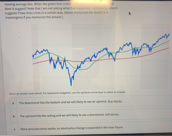 Solved The graph shows the change of the stock price over | Chegg.com